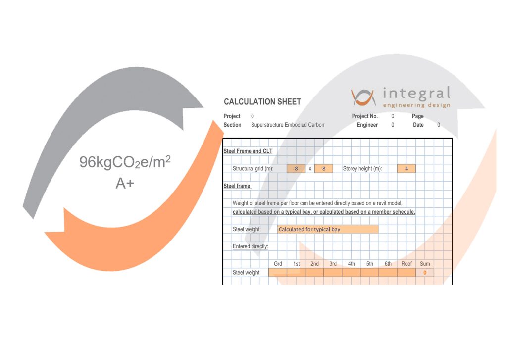 Carbon counting: developing understanding to reach net zero carbon ...